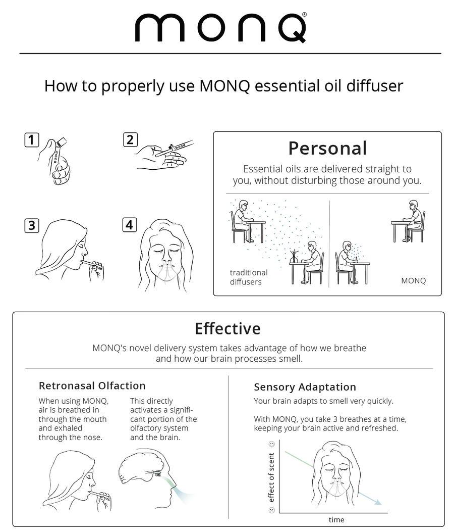 Frequently Asked Questions (FAQ) about MONQ